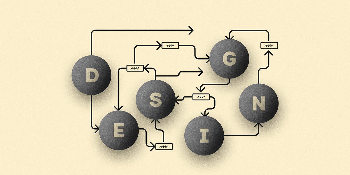 Designing Against Complexity. The first line of defense to solve a ...
