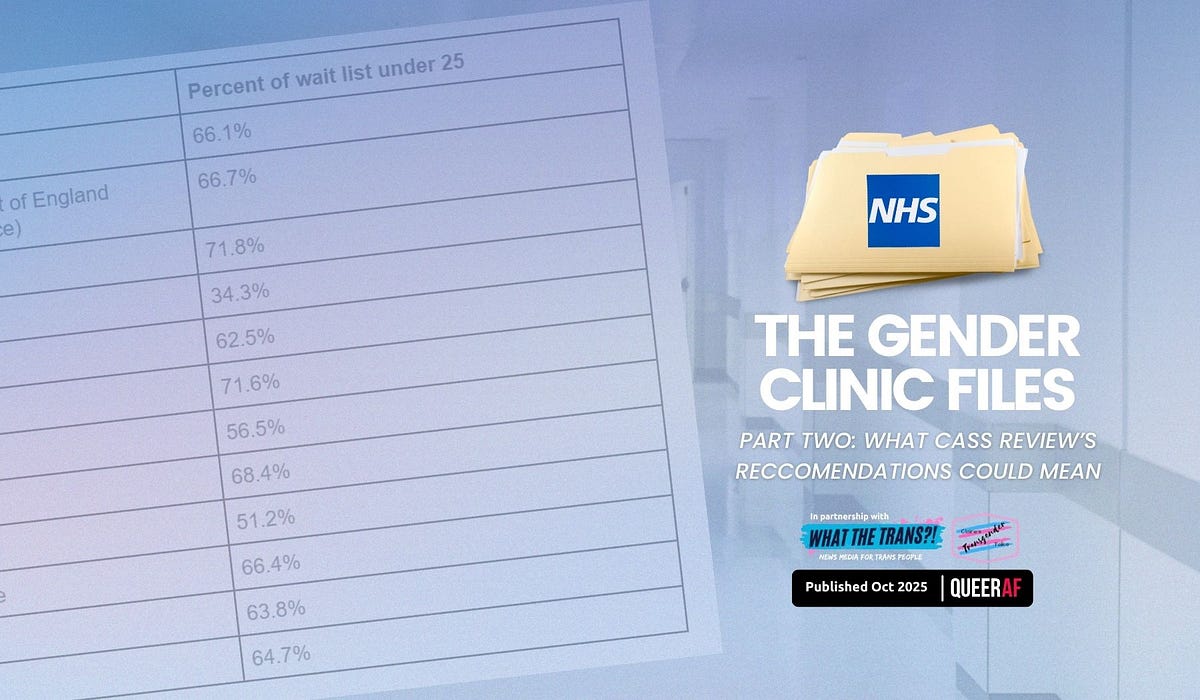 Gender Clinic Files: Two-thirds of adults waiting for transgender ...