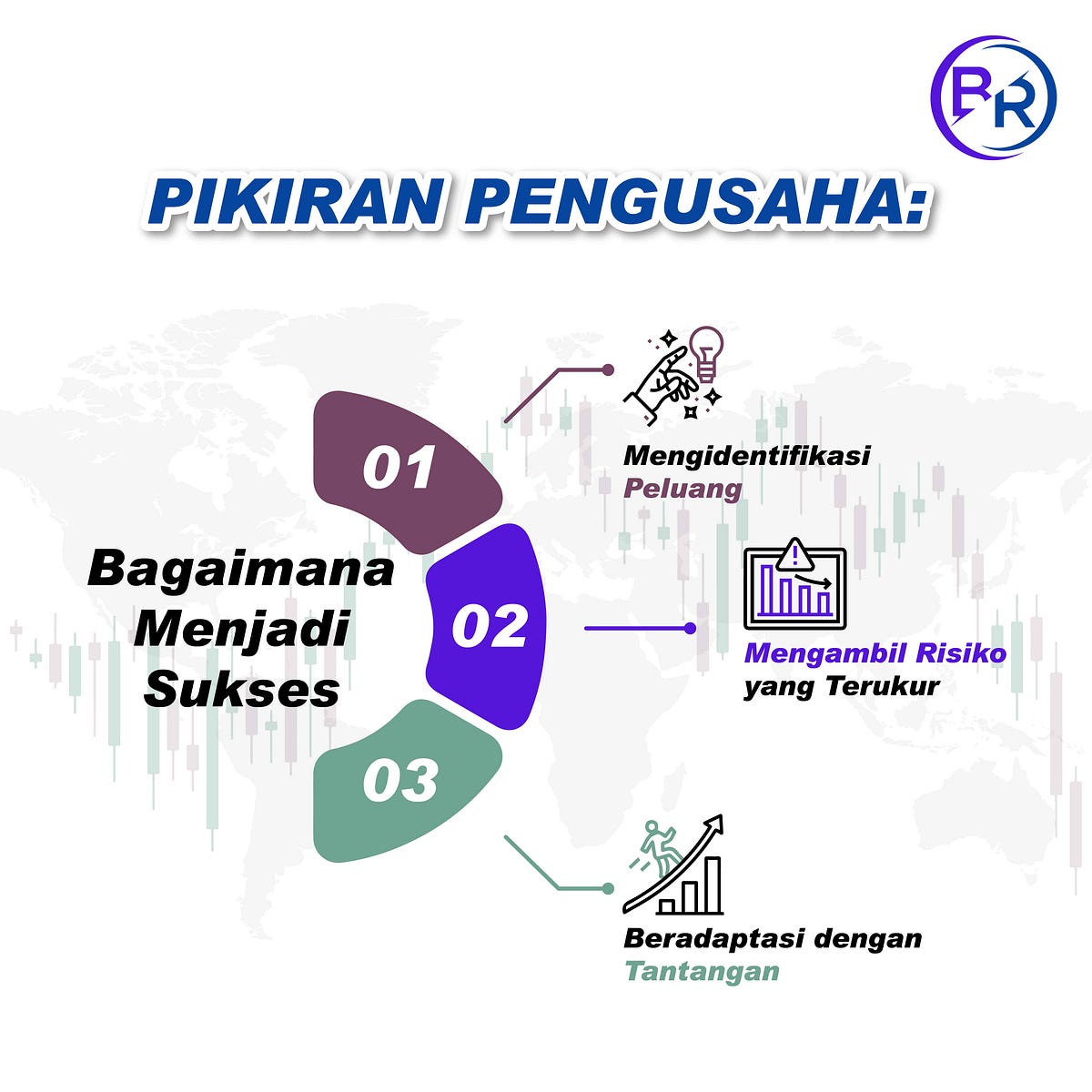Pikiran Pengusaha: Bagaimana Menjadi Sukses | by Bora Sekolah Bisnis | Medium