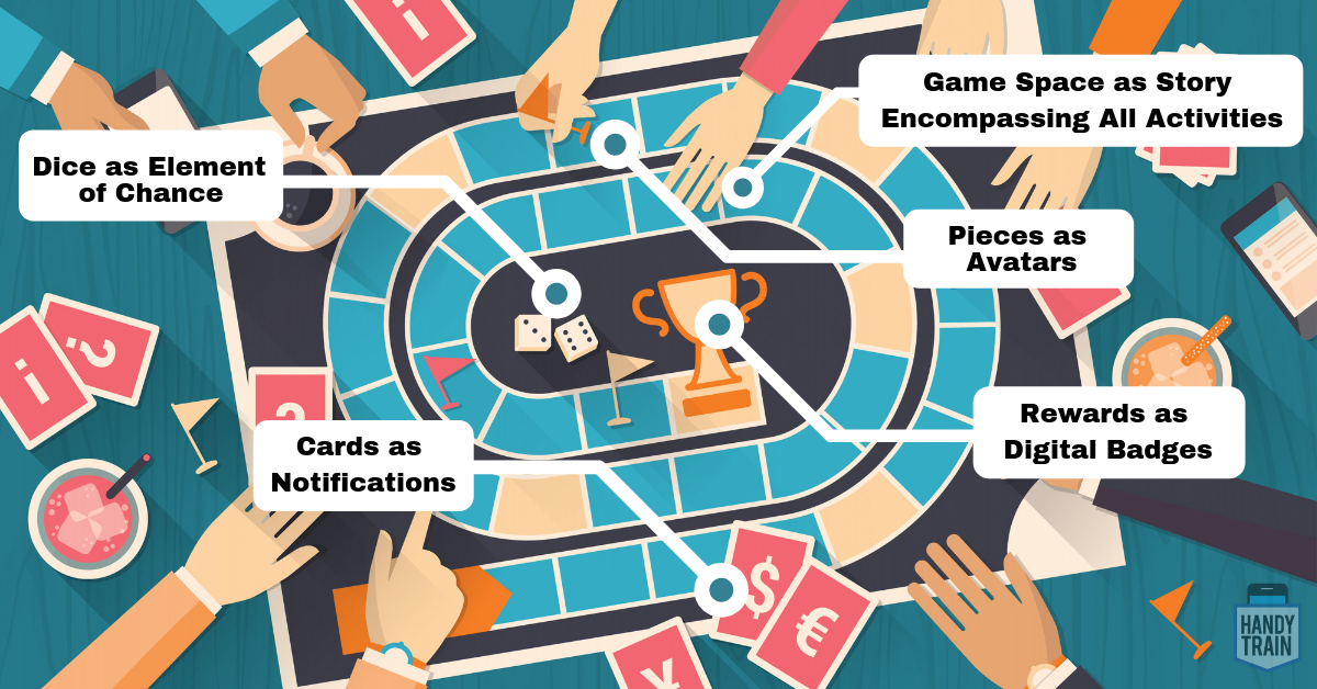 Educational Gamification — Definition, Types and Examples | by Rishi ...