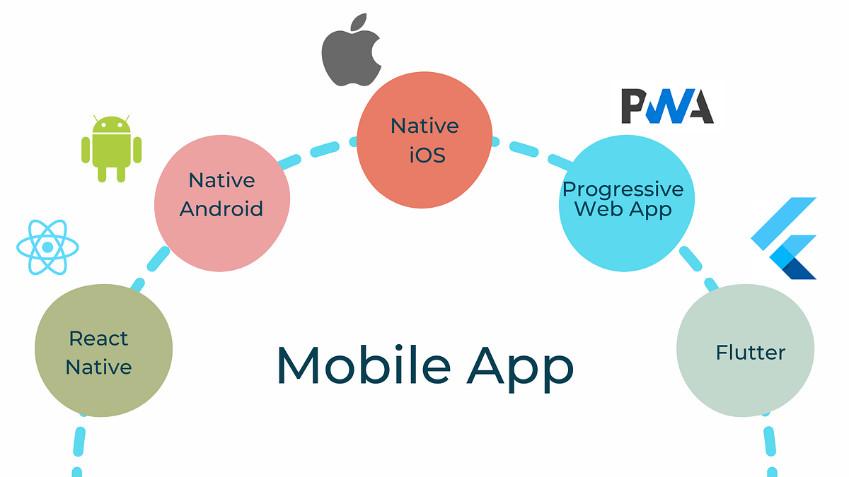 Web Development Company - Mobiloitte Inc. - Medium