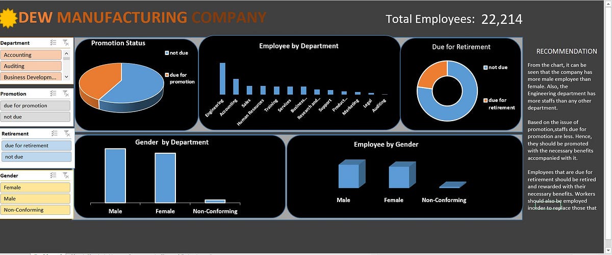 Dashboard Design: Introduction. Dashboards are used to visualize data ...