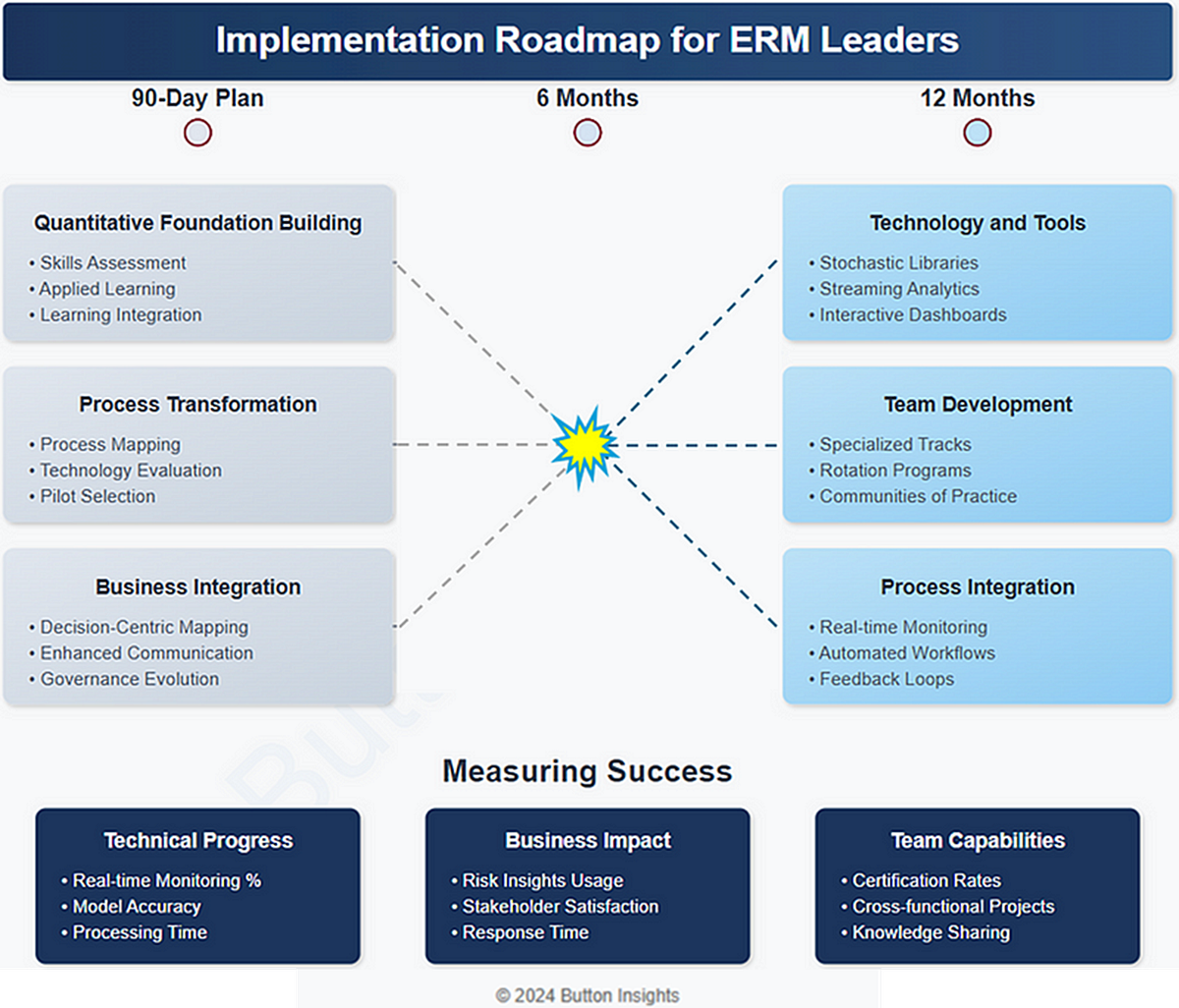 Part 2: Essential Skills for ERM Practitioners in 2025 | by John ...