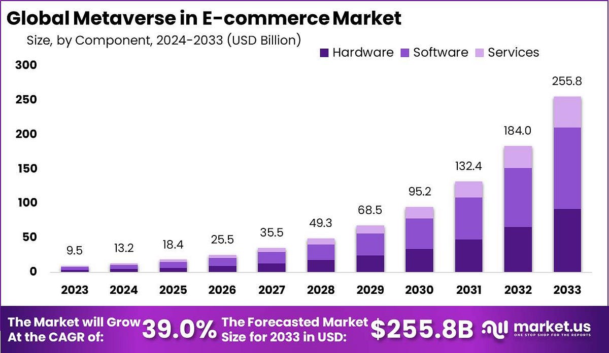 5 Emerging Trends in the Metaverse in E-commerce Market | by Pramod ...