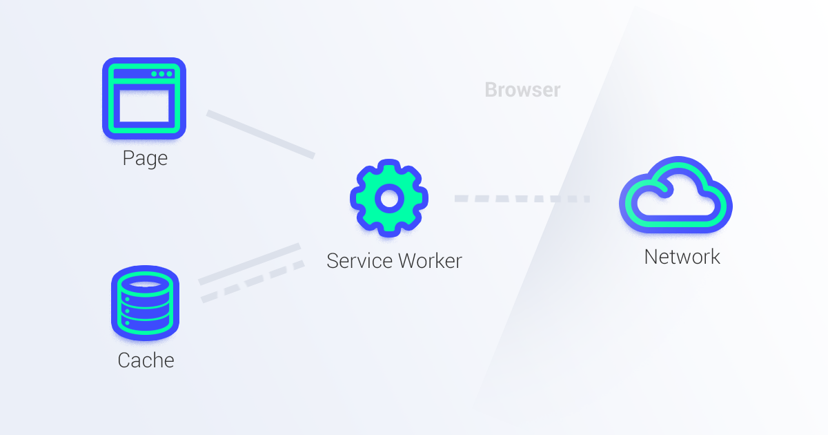 Service Worker ใน Browser คืออะไร? | by Notjiam | Notjiam | Medium