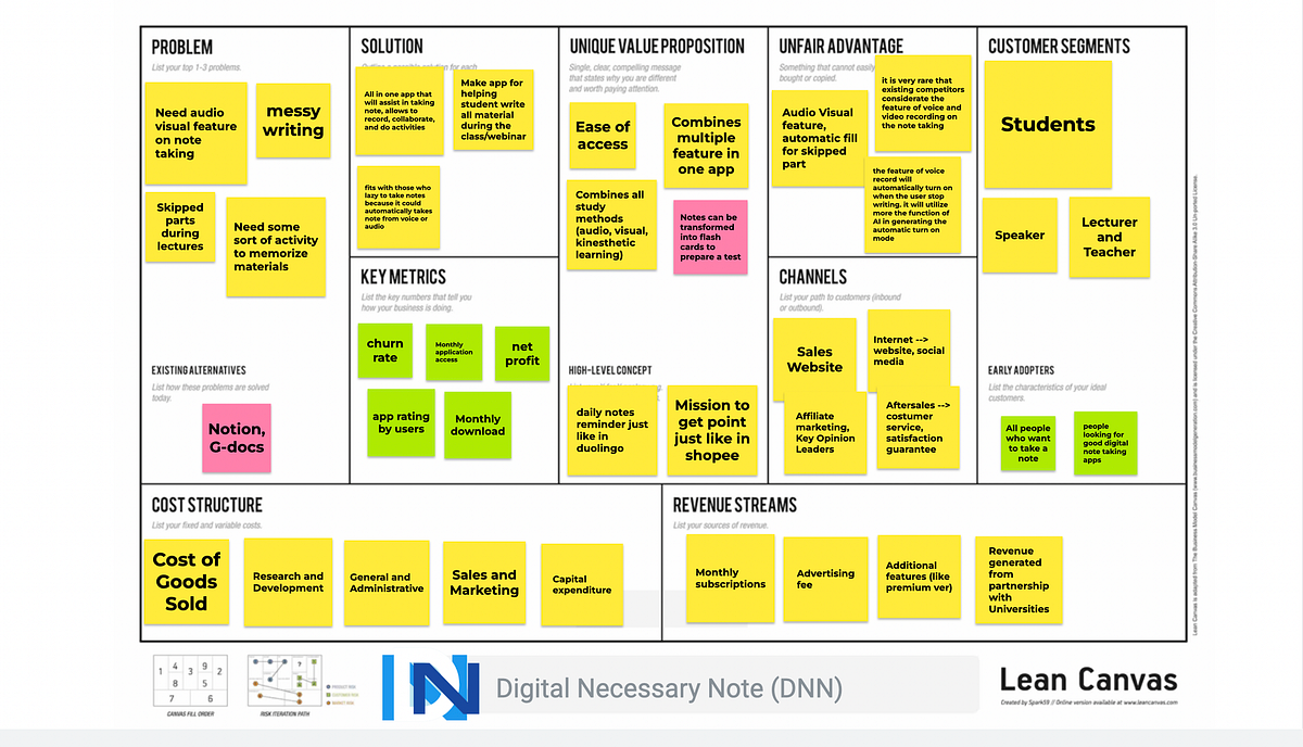 Create Your Business Plan, but in hurry? #LeanCanvas | by Nanda Jasuma ...
