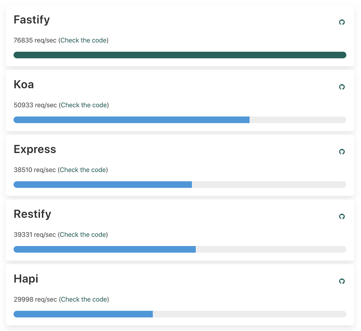 Fastify — Creating Custom Validator for AJV with Custom Error Message | by Robin Tan | Medium