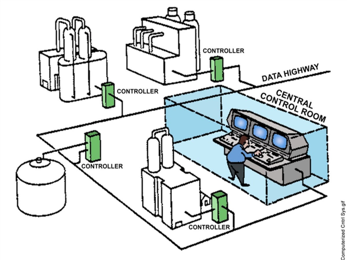 Power Plant Control System Market is Expanding Rapidly with Promising ...
