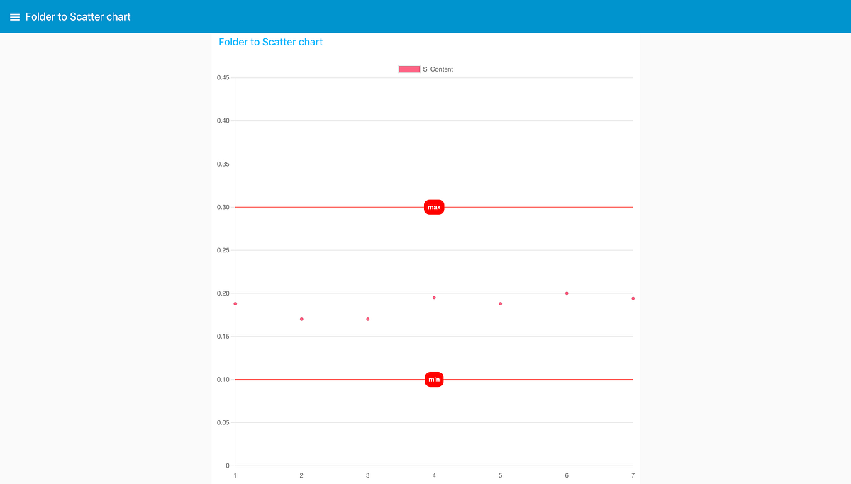Creating a Scatter Chart using a folder of JSON certificates | by Eamon ...
