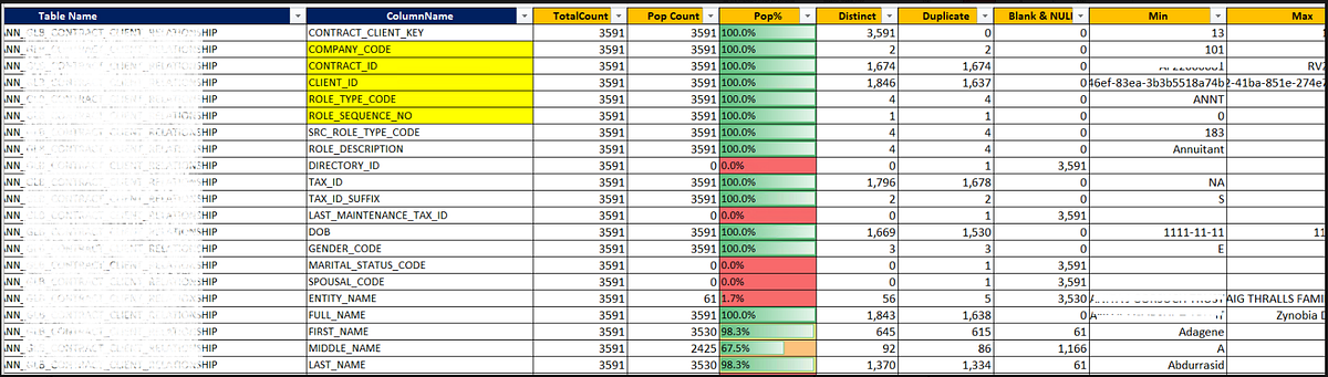 ⚡ Easing Data Profiling in Snowflake: From Manual Queries to Python ...