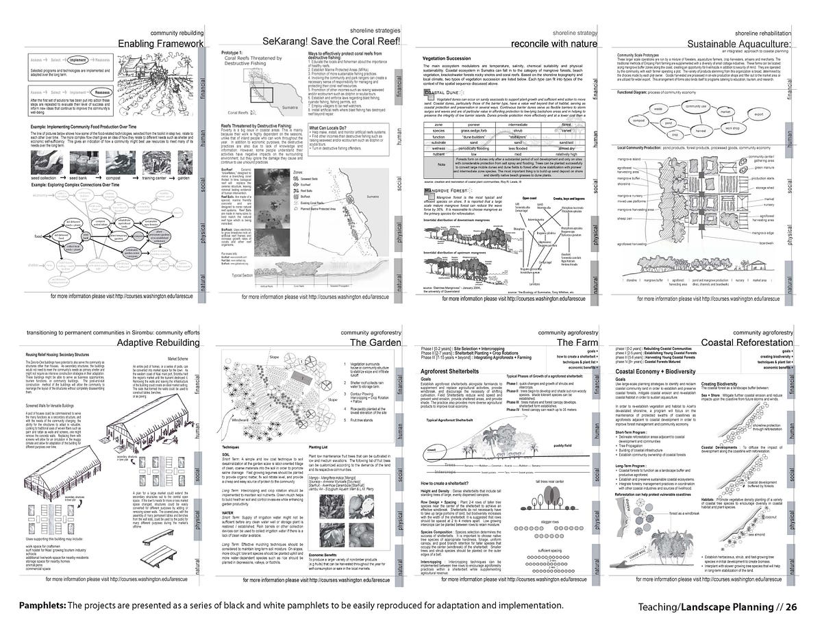 1. What is Design Activism?. Design as Activism, Landscape… | by Jeff ...