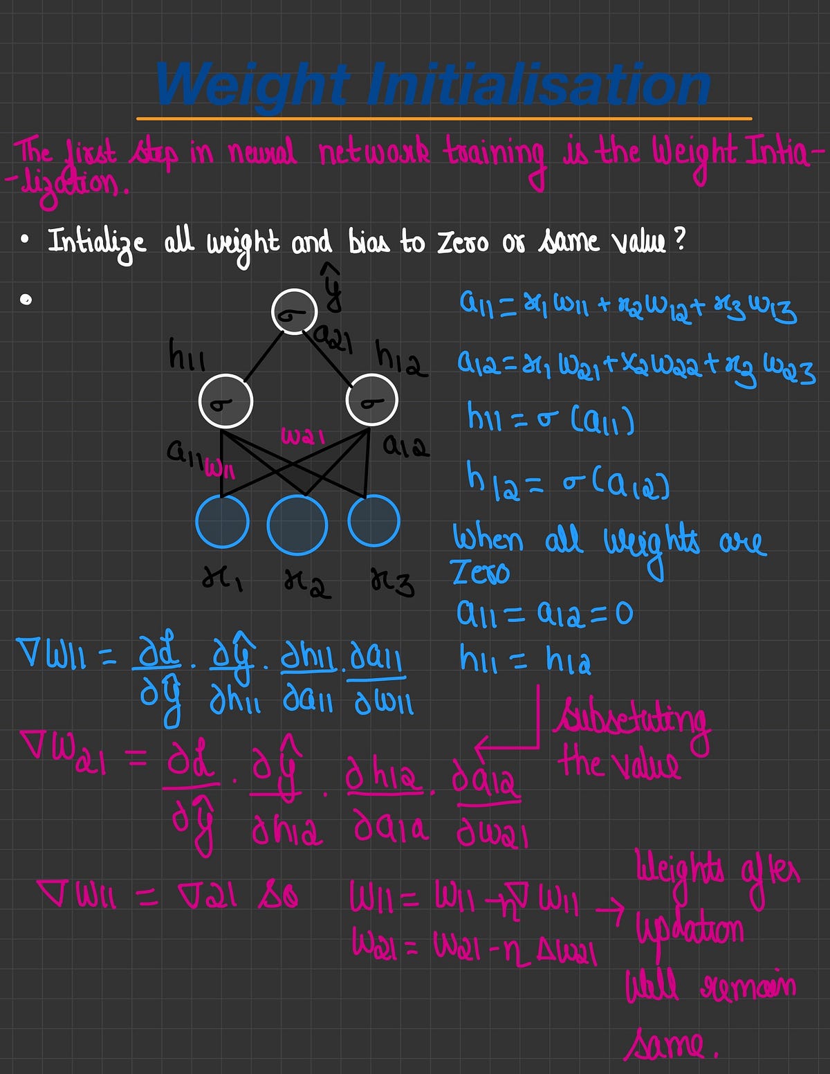 Weight Initialization in Deep Neural Network Simply Explained - Deepak Sharma - Medium