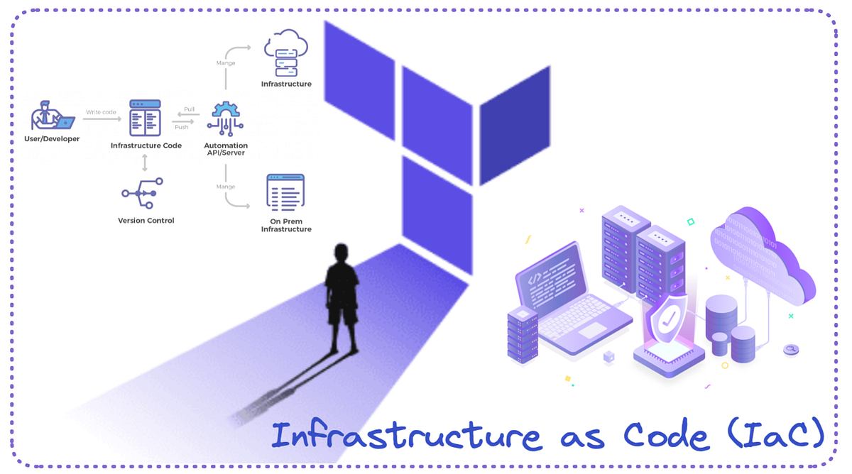 Terraform: A Deep Dive into the World of Infrastructure as Code | by ...