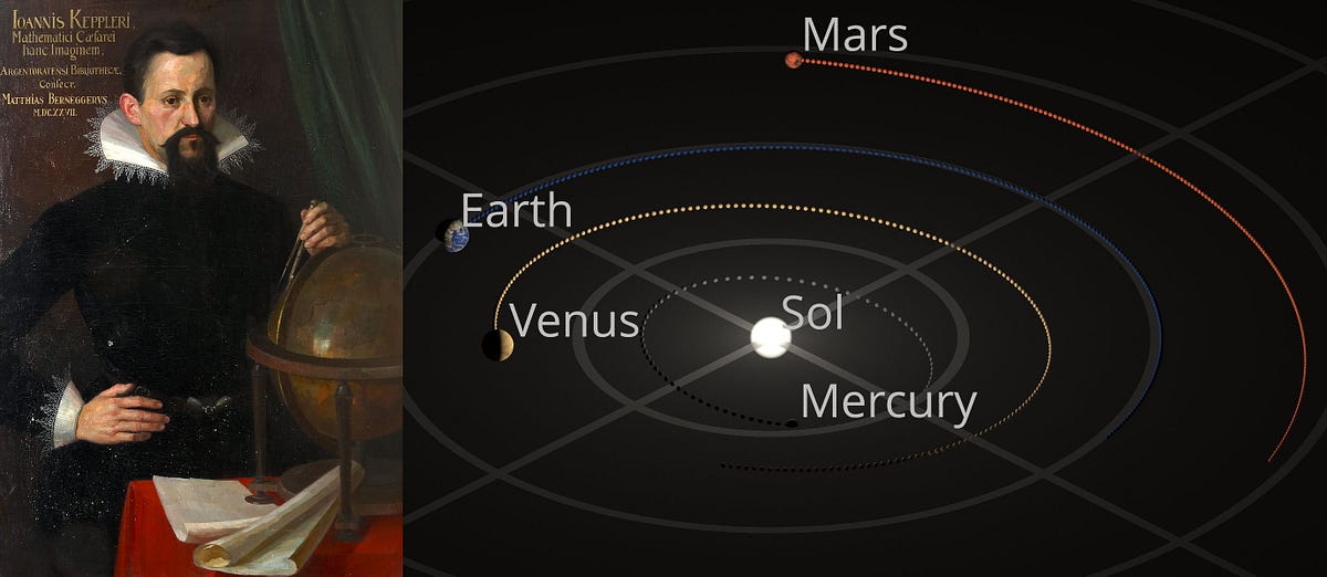 Who Discovered The Planets Revolve Around The Sun