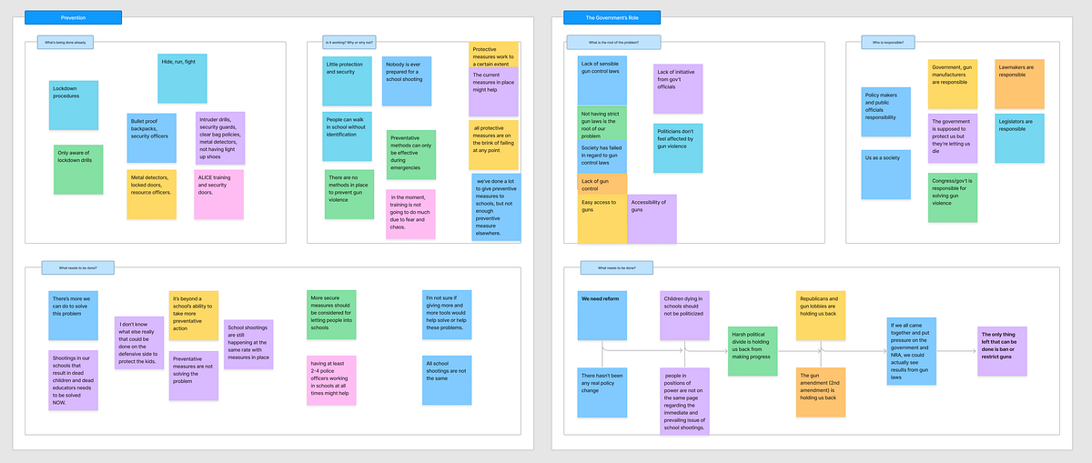 UX Research and Assets. Through researching a wicked problem… | by Sami ...