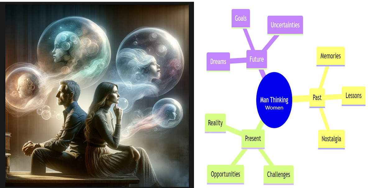 In Which Phase of life Your are living (Past, Present or Future). | by ...