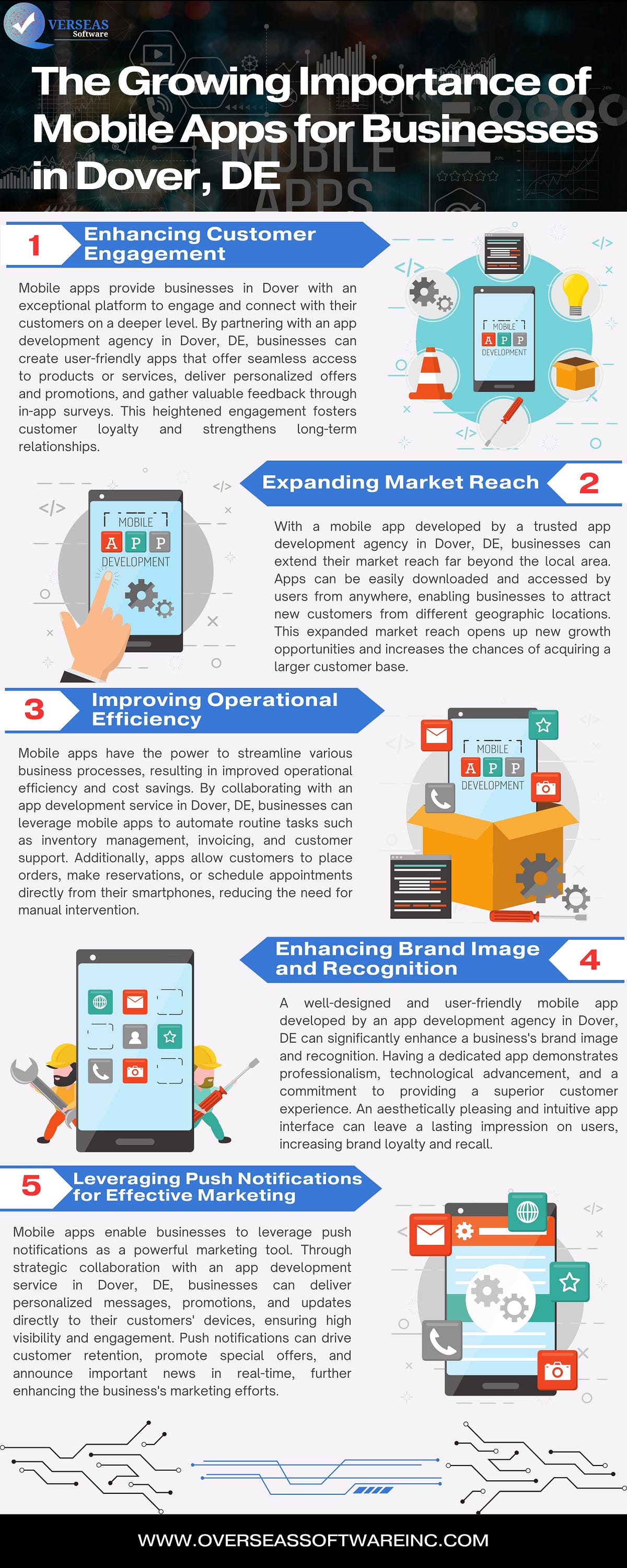 The Growing Importance of Mobile Apps for Businesses in Dover, DE ...