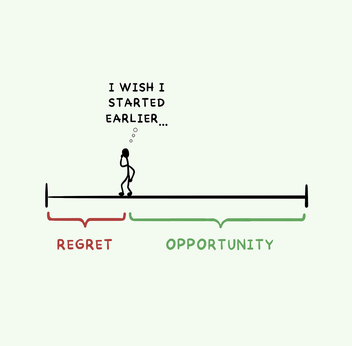 15 Sentences I Wish I Read Sooner | by John Ian Abellano | Medium