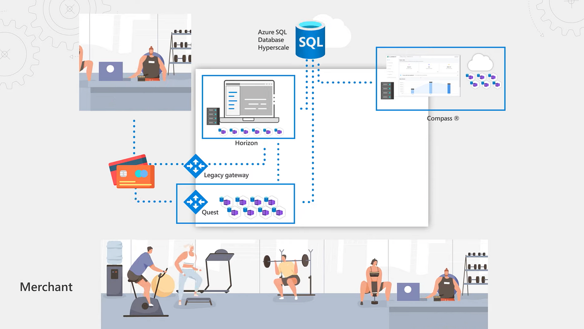 Build fast, scalable data system on Azure SQL Database Hyperscale | by ...