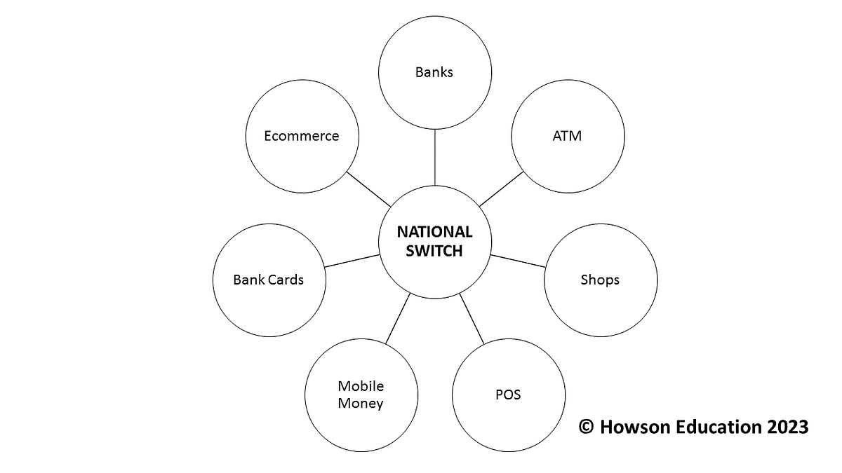 The National Switch for Financial Transactions in Sierra Leone | by ...