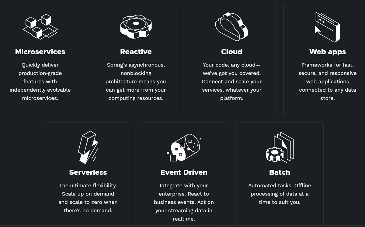 Why should you learn Spring Boot in 2023 ? | by Srikanth ...