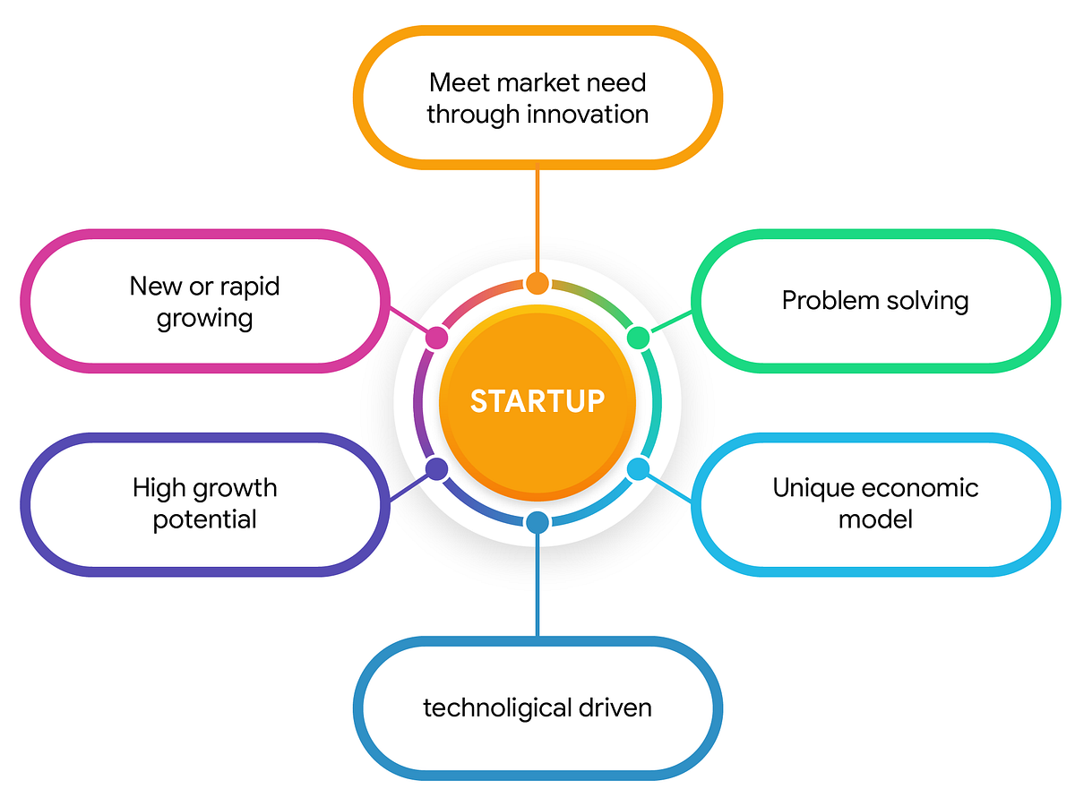 Startups in Nepal- Prospects and challenges | by Saurav Pokhrel ...