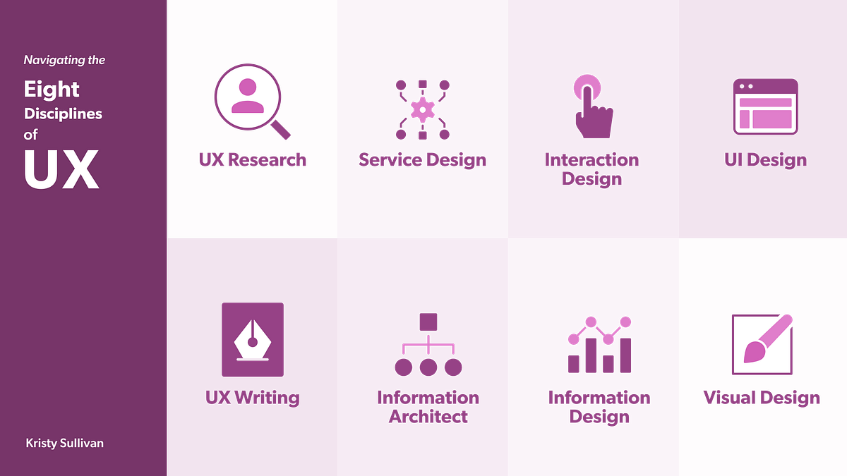 Navigating the Essential Eight Disciplines of UX | by Kristy Sullivan ...