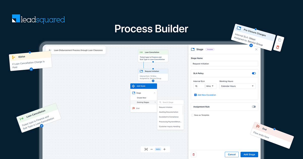 How to Automate Complex Ticket Resolution Workflows in a SaaS CRM? | by ...