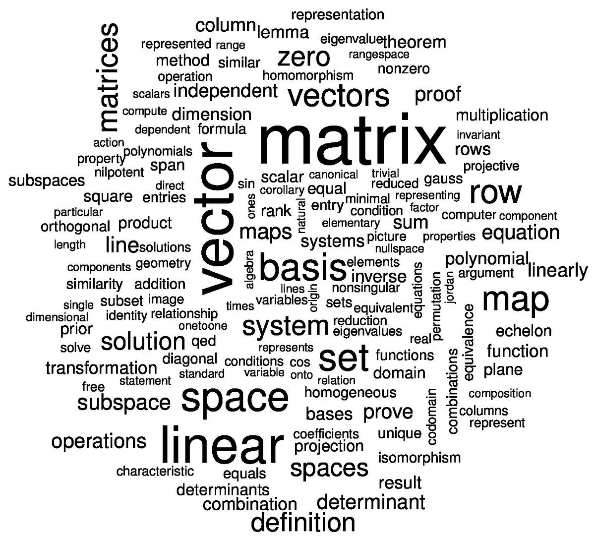 Linear Algebra and Numpy. I ‘d like to present the blog post on… | by ...