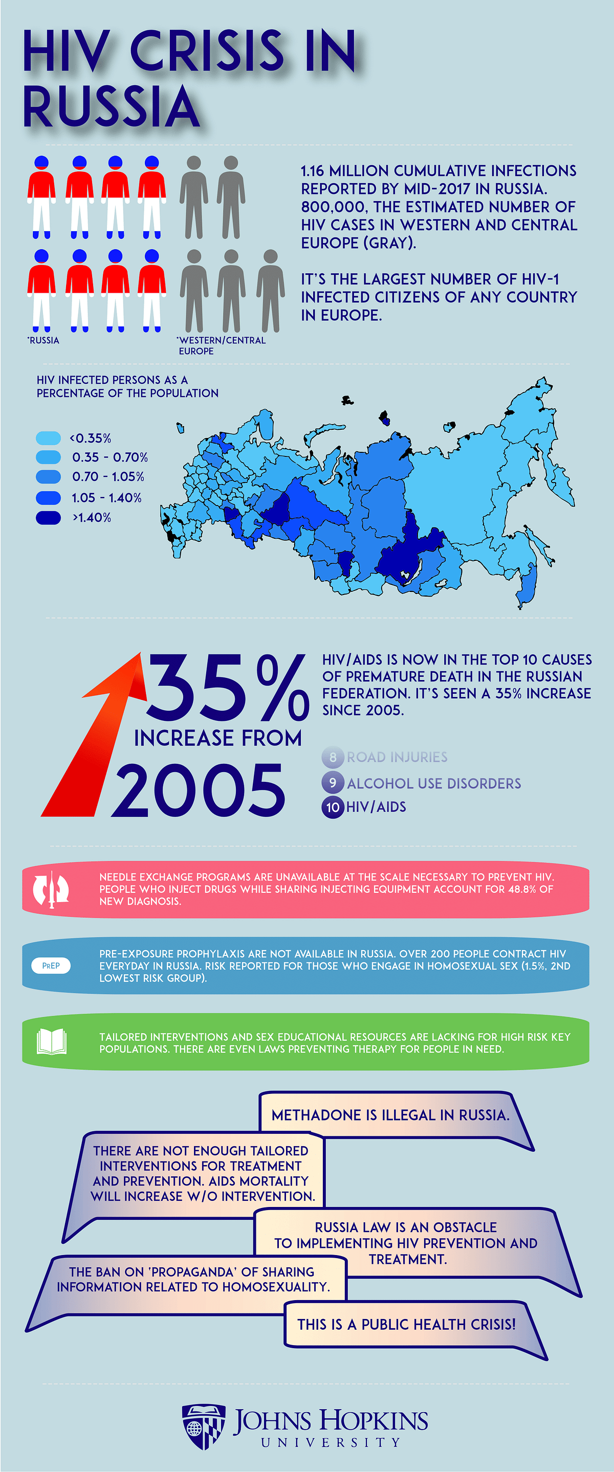 The HIV Crisis in Russia. By Andrew Cho | by Center for Public Health ...