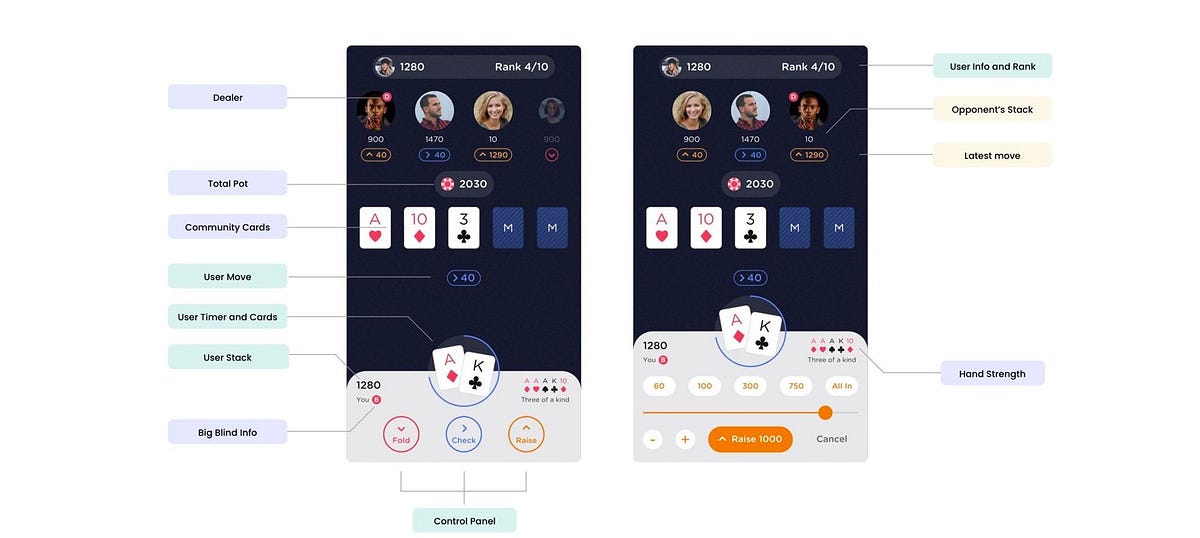 Scaling Revenue with Card Games. This post breaks down our strategy to ...