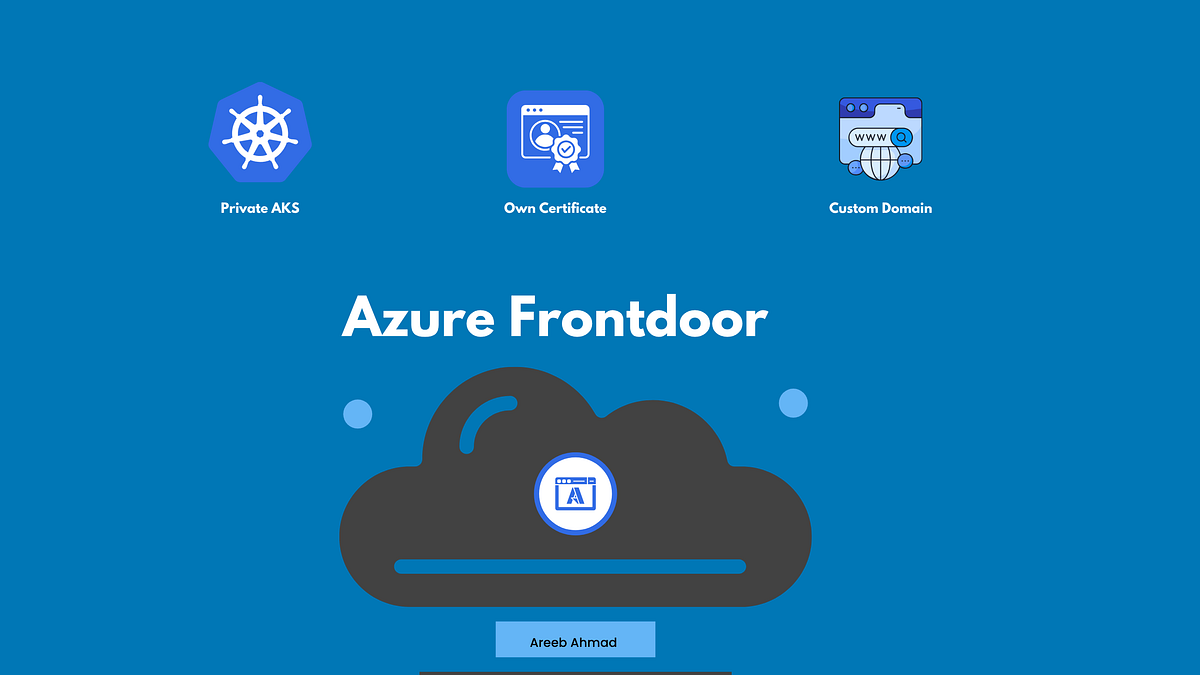 How to Set Up Azure Front Door with Private AKS, Custom Domain, and Your Own SSL Certificate ...