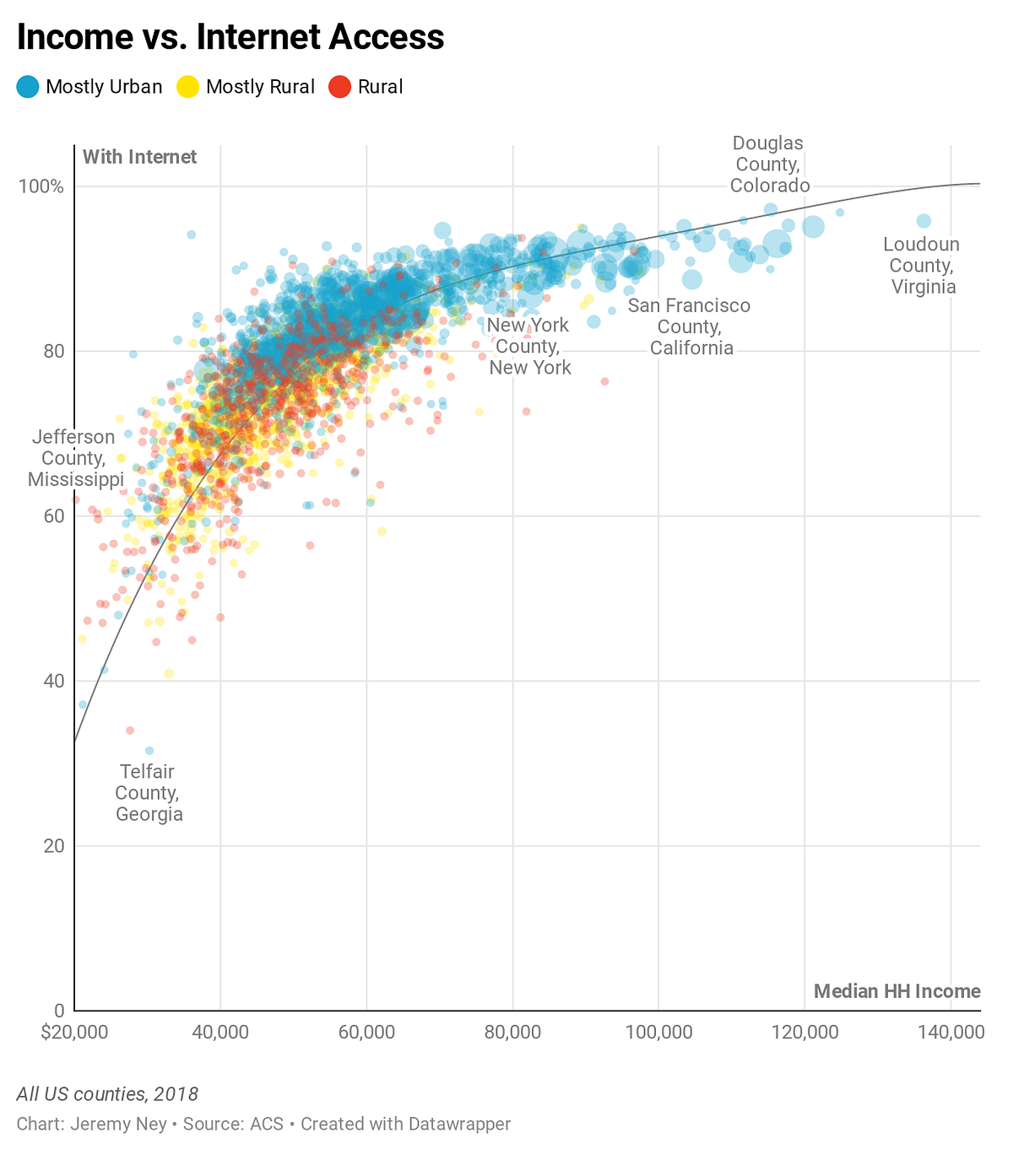Internet Access and Inequality 2021 | by Jeremy Ney | The Startup | Medium