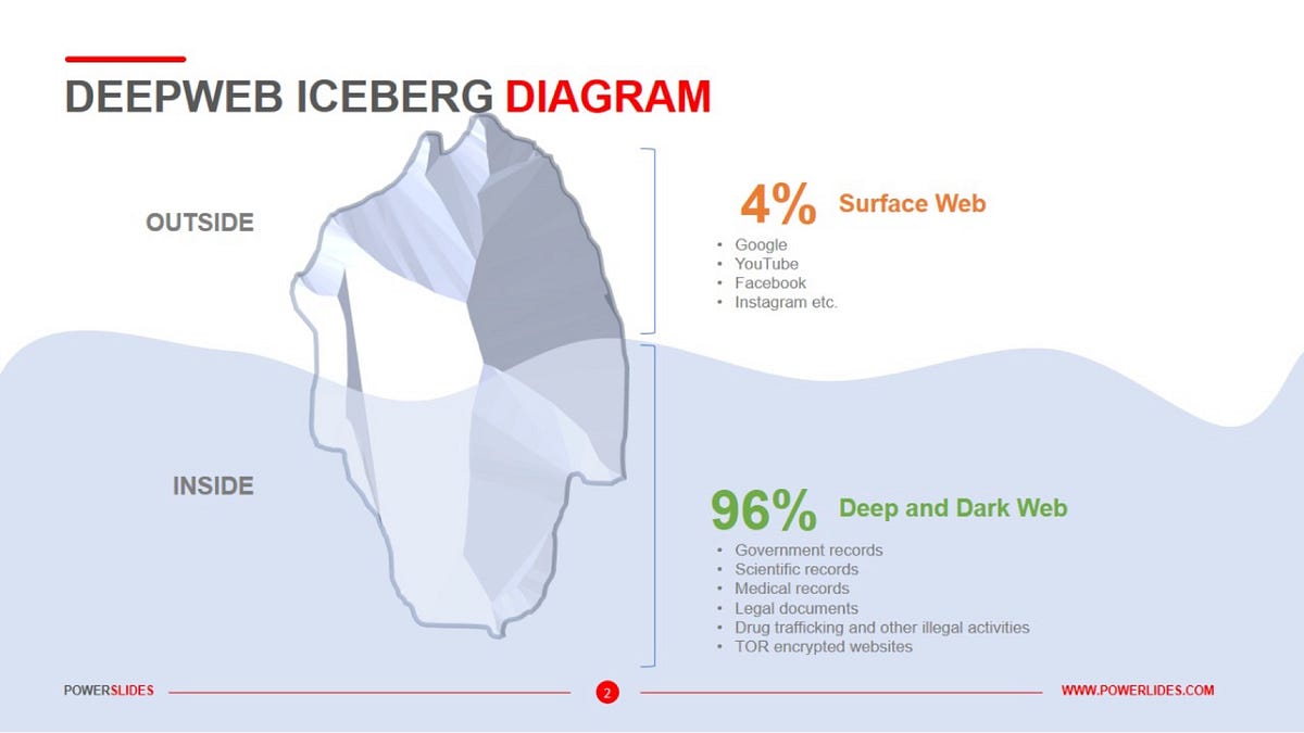 The Internet’s Shadow World: What the Dark Web Really Says About Us ...