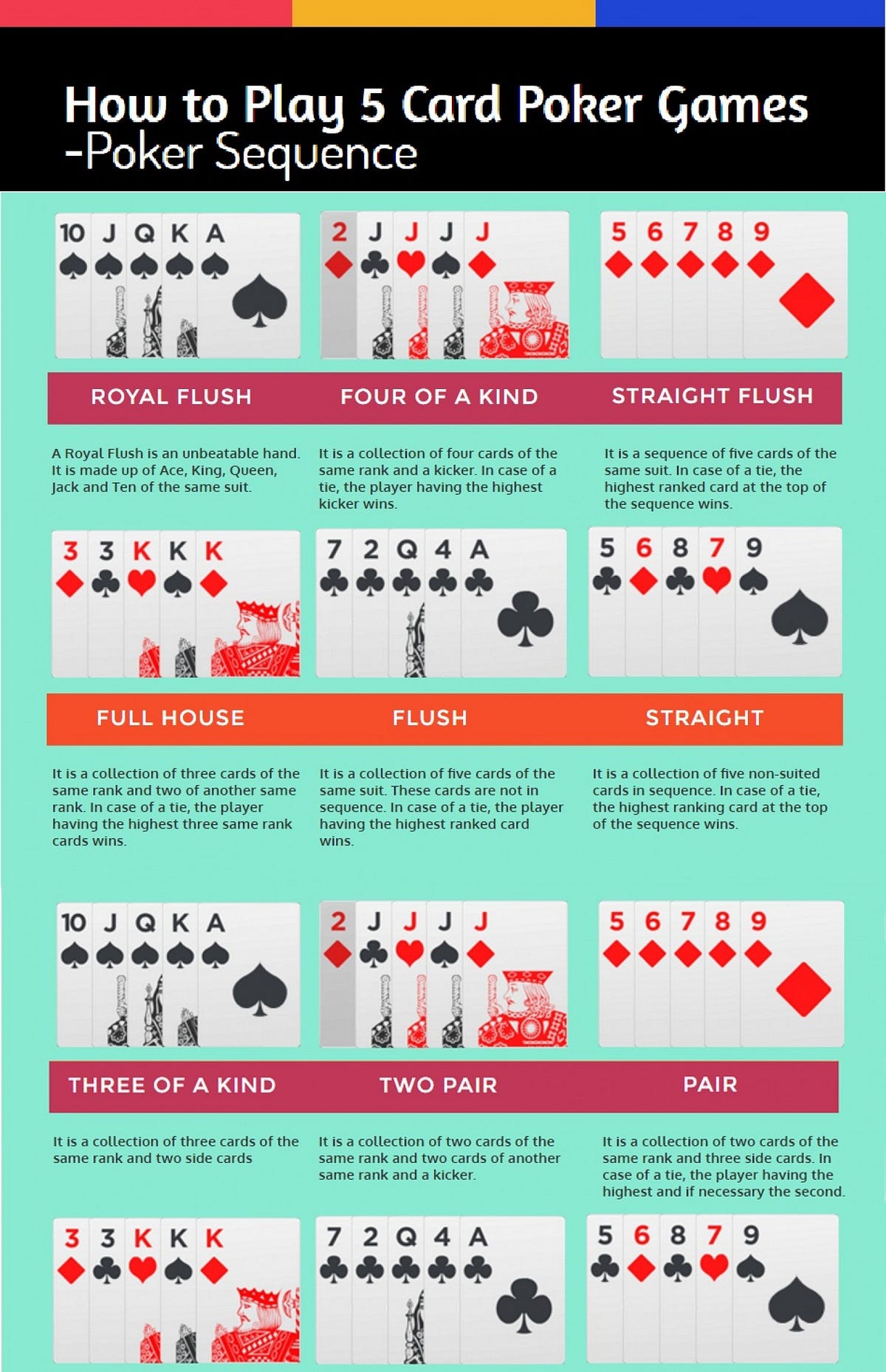 How To Play 5 Card Poker Games Infographic By Ashley Medium How To Play 5 Card Poker Games Infographic By Ashley Medium