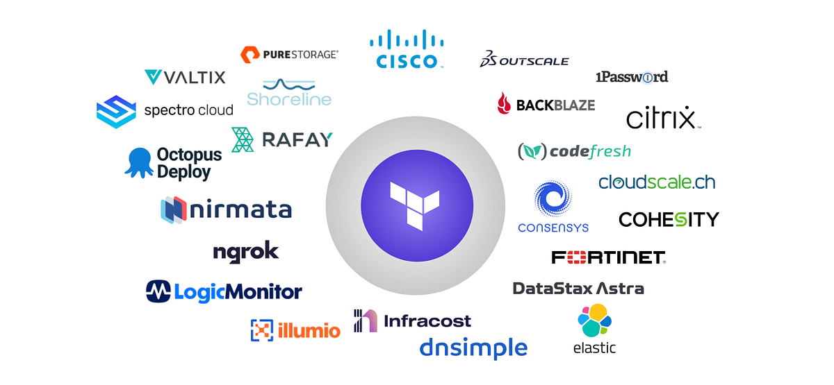 Terraform Simple Explanation For Beginners By Ugur Bozkurt Medium Terraform Simple Explanation For Beginners By Ugur Bozkurt Medium