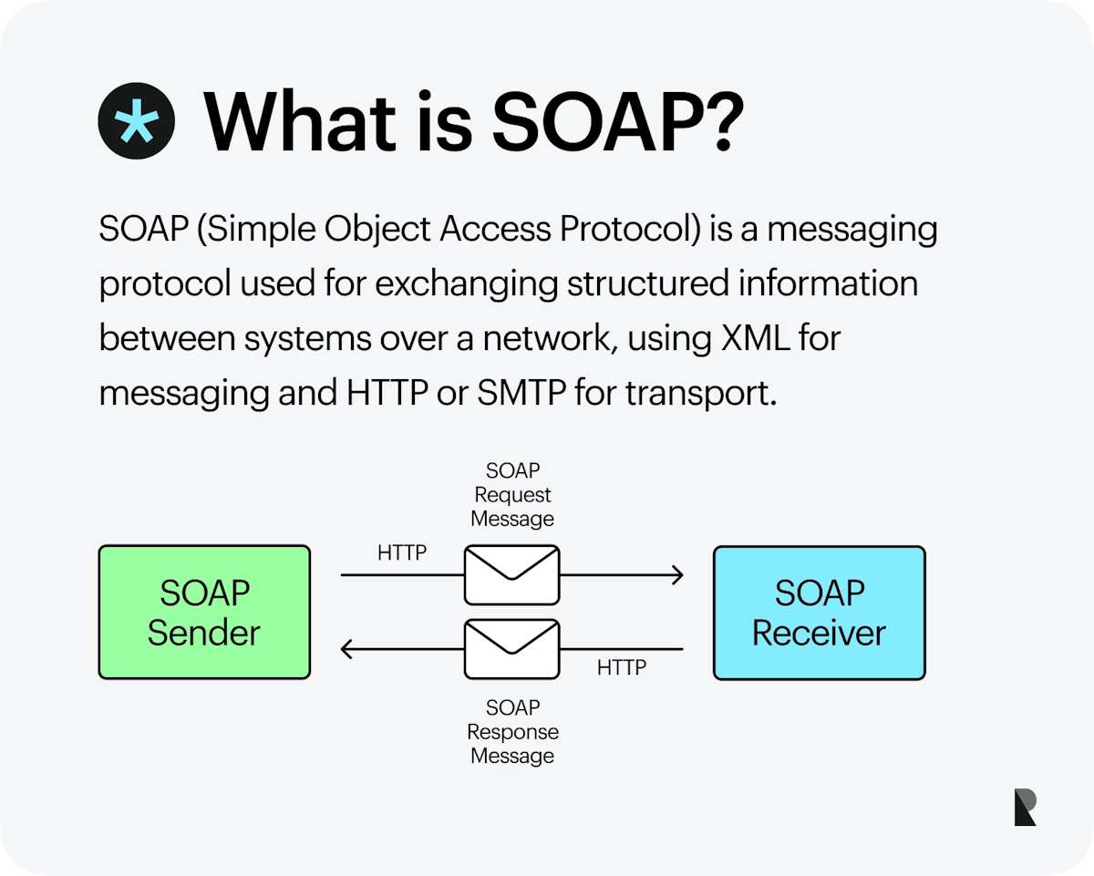 Understanding SOAP Web Services: A Simple Guide | by Dinesh Manchanayaka | Mar, 2025 | Medium