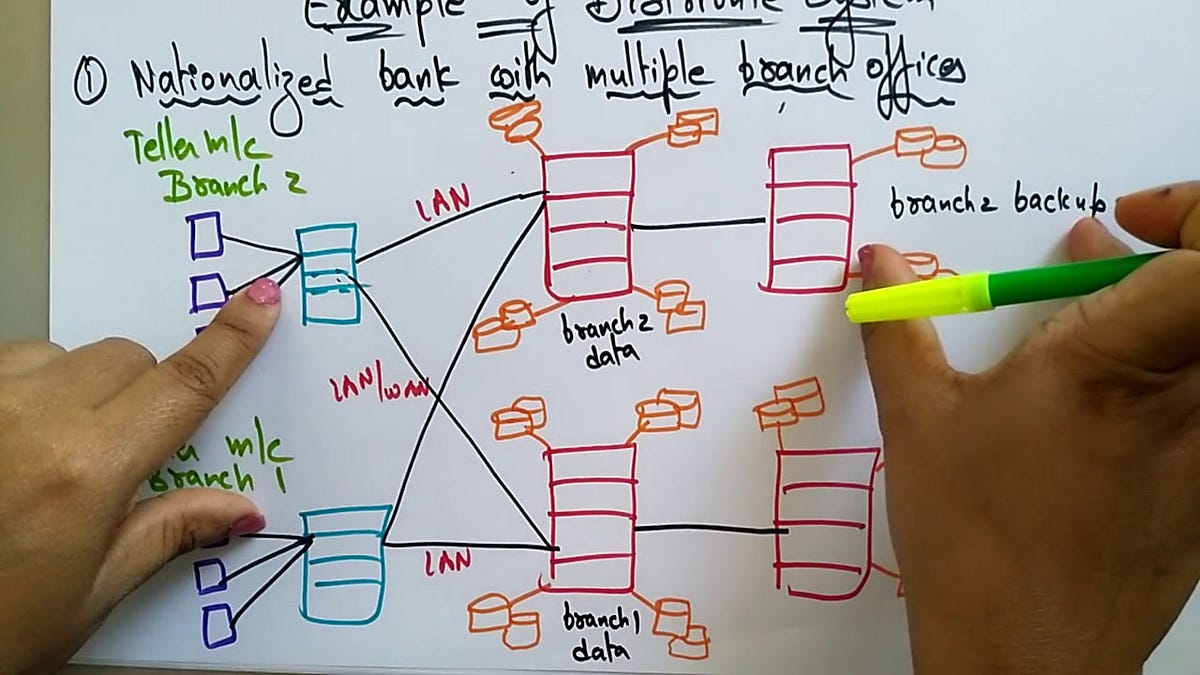 Distributed Systems — Boon or Bane! | by Manish Kumar | May, 2023 | Medium