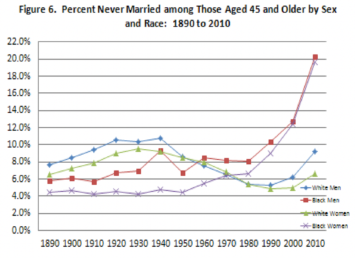 Andrew Sullivan Shows How Conservatives Are Missing the Point on Race ...