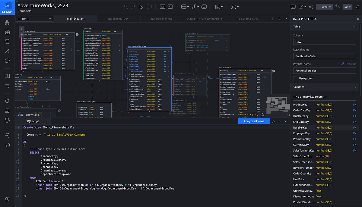 How SqlDBM Empowers Data Leaders to Drive Digital Transformation | by ...