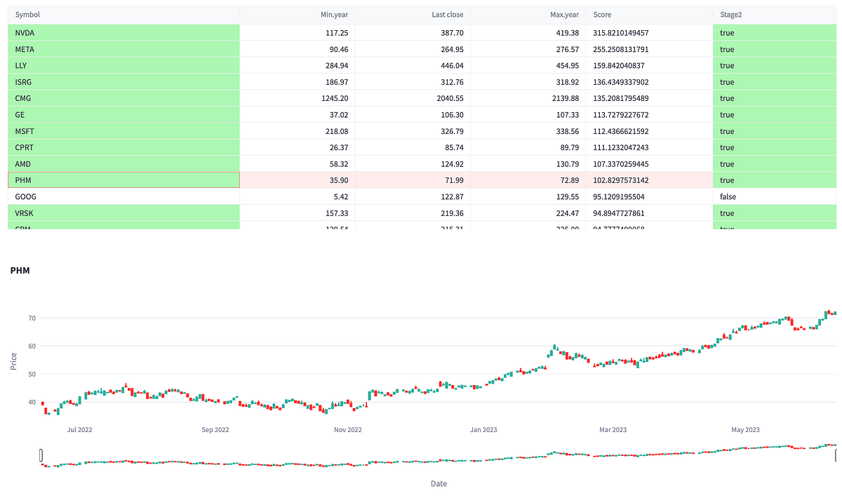 Crea una aplicación web rápida para nuestro screener de trading (Parte ...