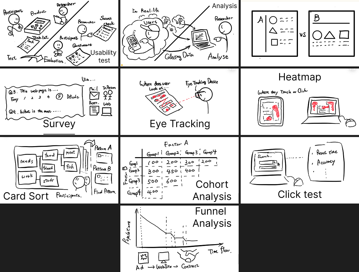 Different Types of Quantitative Research Methods in UX Research | by ...