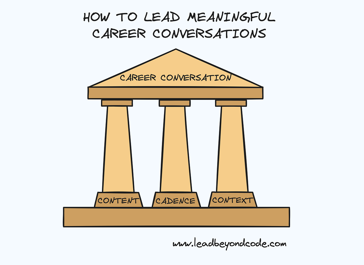 How to lead meaningful career conversations. | by Lead Beyond Code | Medium