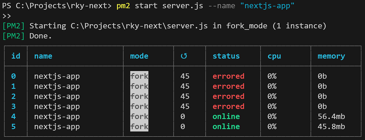 How to Deploy a Next.js App on Windows Server 2022 IIS: A Step-by-Step Guide | by Rajesh Kumar ...