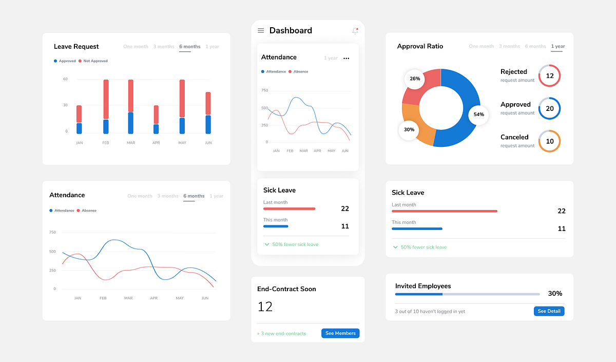 Converting user needs into an analytics overview dashboard | by Ecky ...
