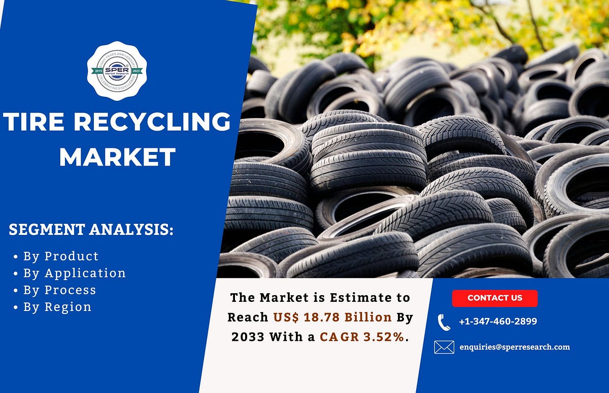 Tire Recycling Market Growth, Size, Share, Upcoming Trends, Key Players ...
