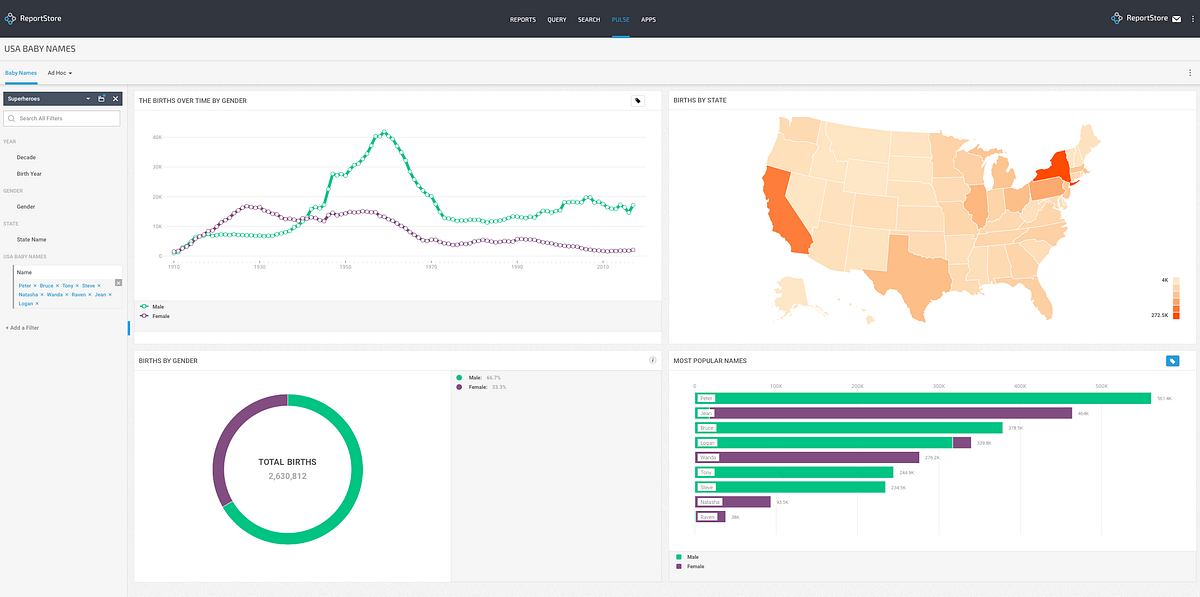 How to Leverage Data Visualizations for an Effective Business ...