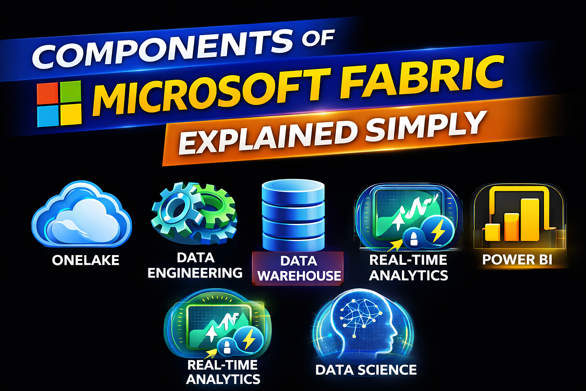 Components of Microsoft Fabric Explained Simply | by Anurodh Kumar ...