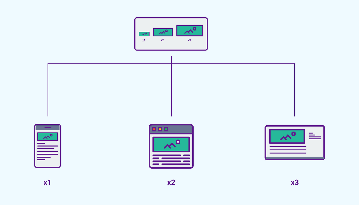 How To Use Resolution Switching For Viewport Based Image Loading With By Ish∆n Prototypr