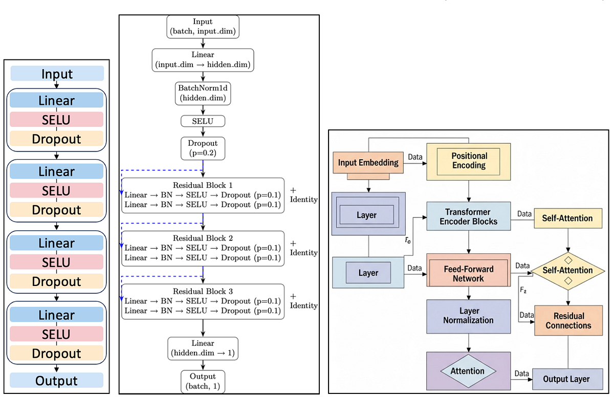 Predicting Movie Rating from Multimodal data: A Deep Learning Method ...